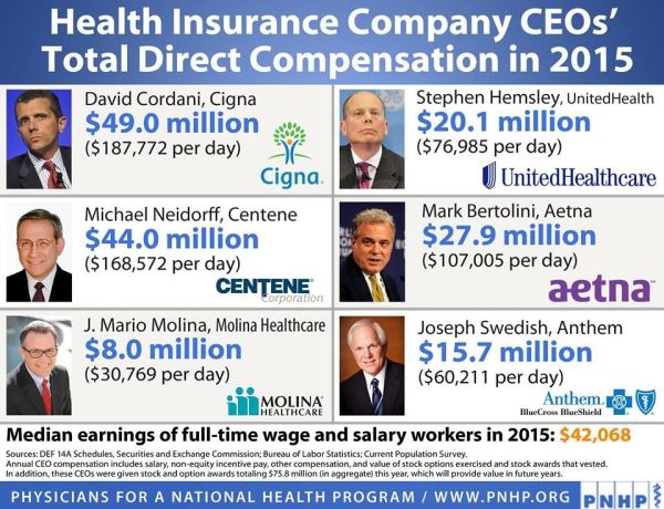 The Issue of Healthcare CEO Salaries – Clear Thinking on Healthcare